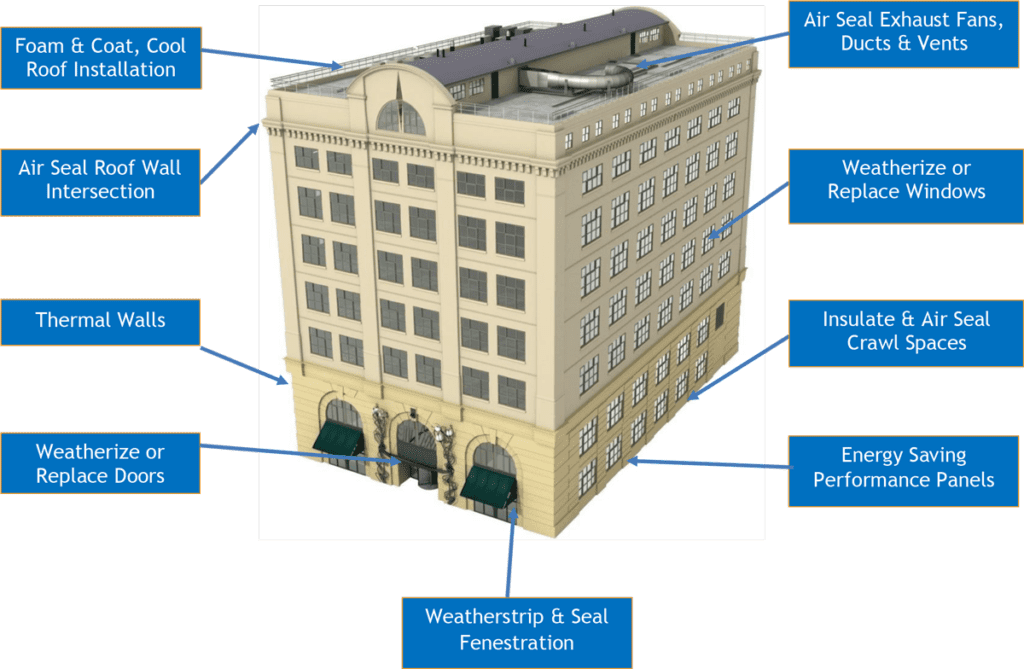 BEAR | Building Envelope Assessment & Repair